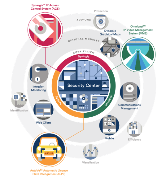 SECURITY CENTER - Vicon Norway AS